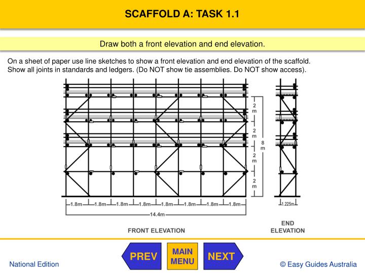 PPT - Intermediate Scaffolding PowerPoint Presentation PowerPoint ...