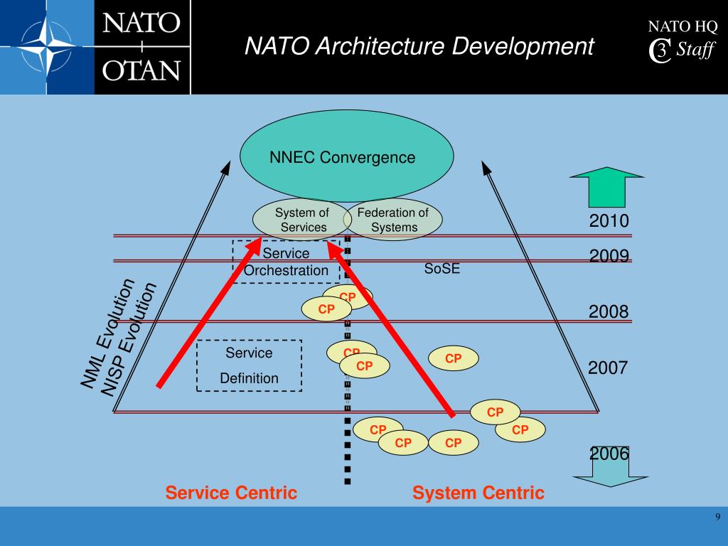 PPT - Georges D’hollander Maj Gen, BEAR Director, NHQ C3 Staff, and ...