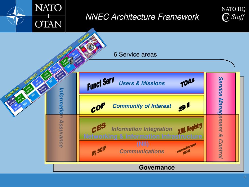 PPT - Georges D’hollander Maj Gen, BEAR Director, NHQ C3 Staff, and ...