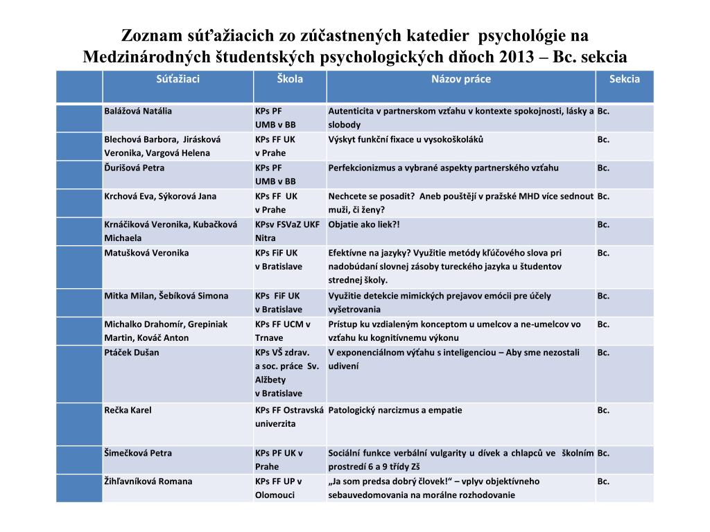 PPT - Zoznam z ú častnených katedier psychol ó gie na PowerPoint Presentation - ID:5030857