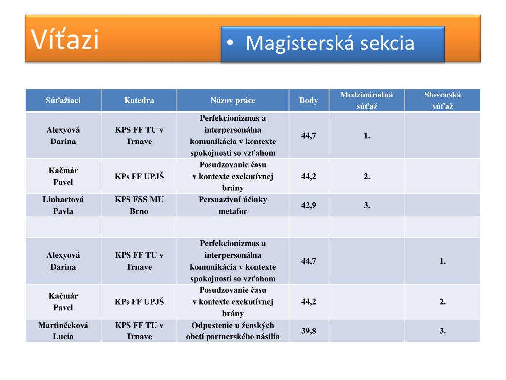 PPT - Zoznam z ú častnených katedier psychol ó gie na PowerPoint Presentation - ID:5030857