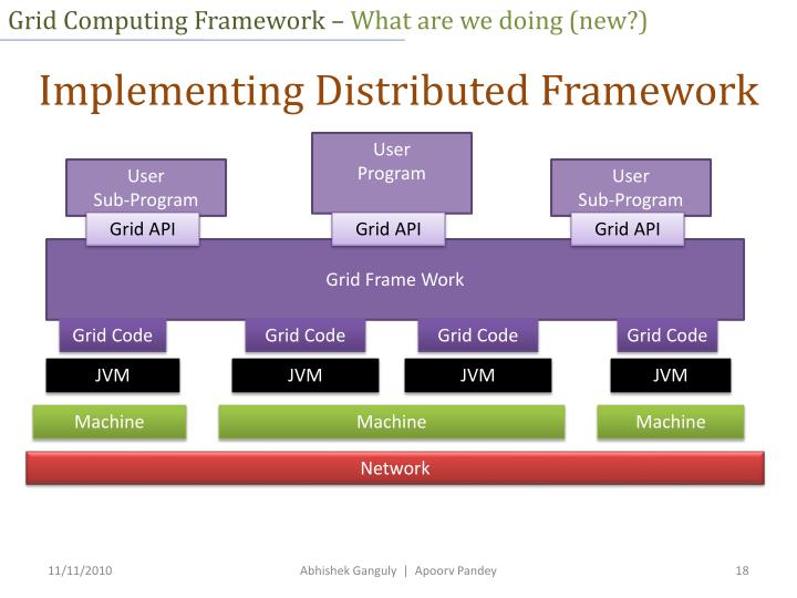 Ppt Grid Computing Framework Powerpoint Presentation Id 5031775