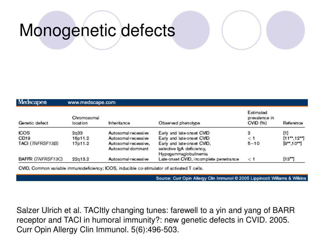 PPT - CVID and Good’s Syndrome: Causes of Hypogammaglobulinemia ...
