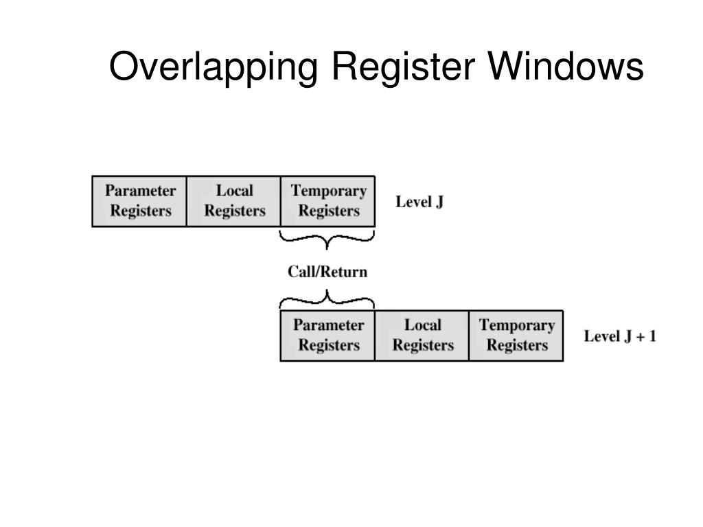 PPT - Reduced Instruction Set Computers (RISC) PowerPoint Presentation ...