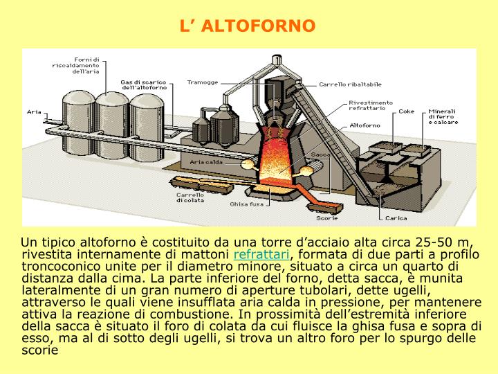 PPT - IL PROCESSO SIDERURGICO INTEGRALE PowerPoint Presentation - ID ...