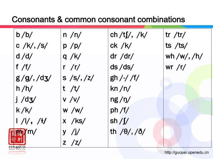 PPT - How to teach English phonetics in junior secondary schools 初中英语语音 ...