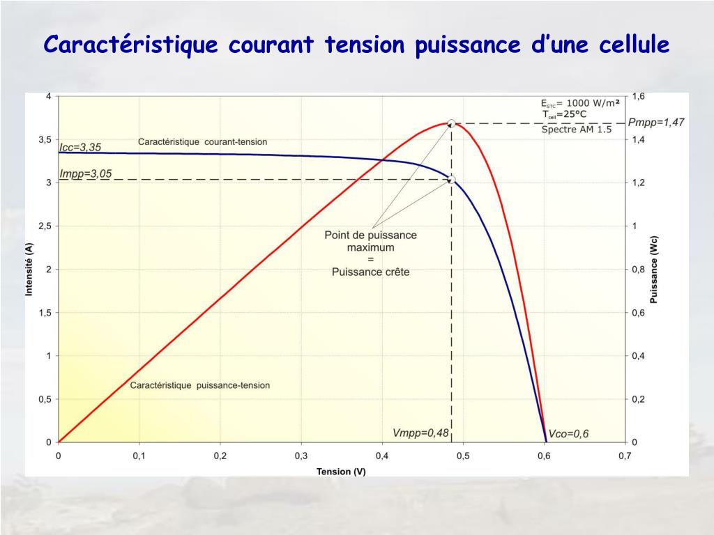 Tp Caractéristique Dune Cellule Photovoltaique