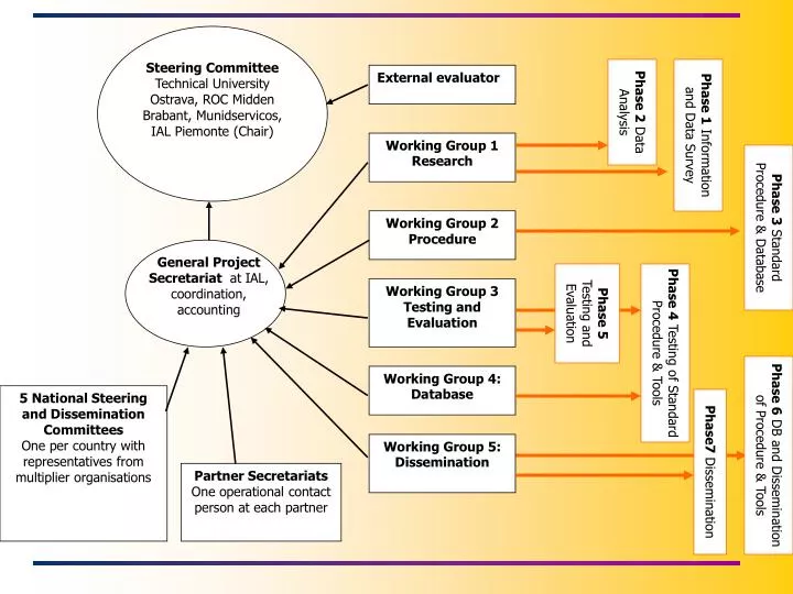 PPT - Steering Committee PowerPoint Presentation, free download - ID ...
