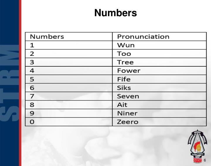PPT - Basic Military Communication PowerPoint Presentation - ID:5035368