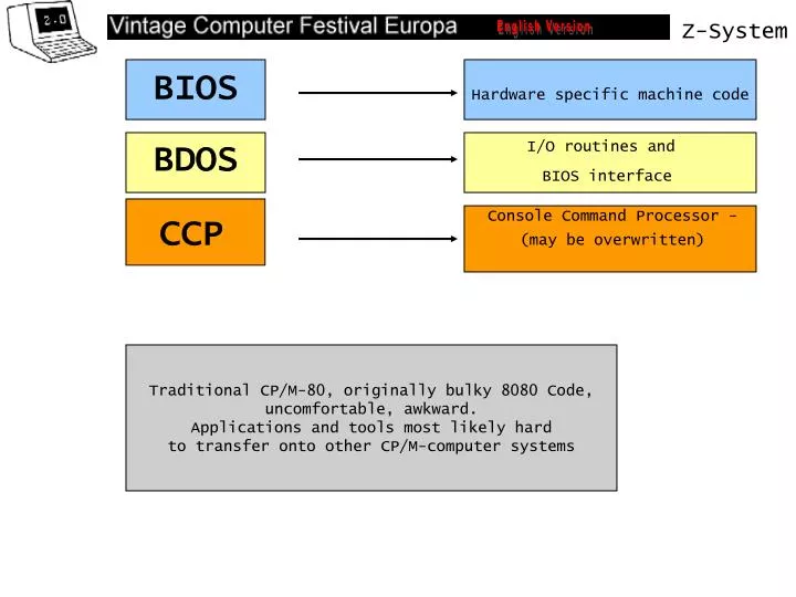 PPT - BDOS PowerPoint Presentation, free download - ID:5036085