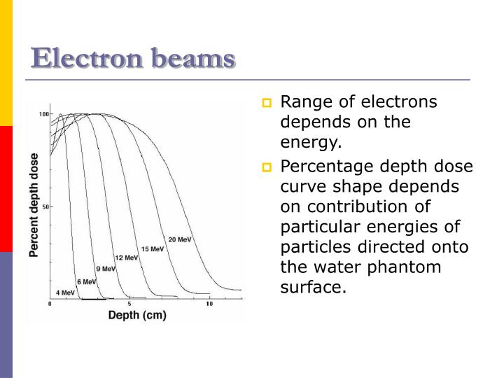 PPT - Derivation of initial electron beam energy spectrum PowerPoint ...