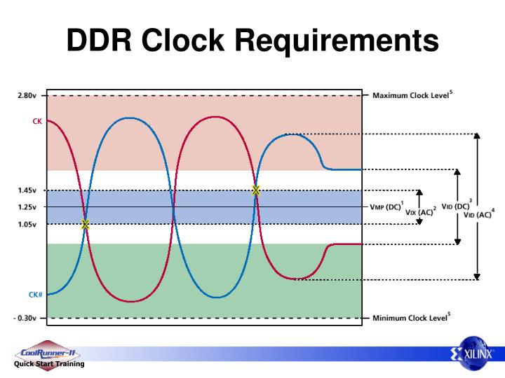 PPT - DDR SDRAM Memory Interface PowerPoint Presentation - ID:5037255
