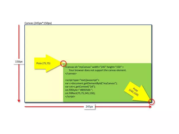 PPT - Canvas (245px*150px) PowerPoint Presentation, free download - ID ...