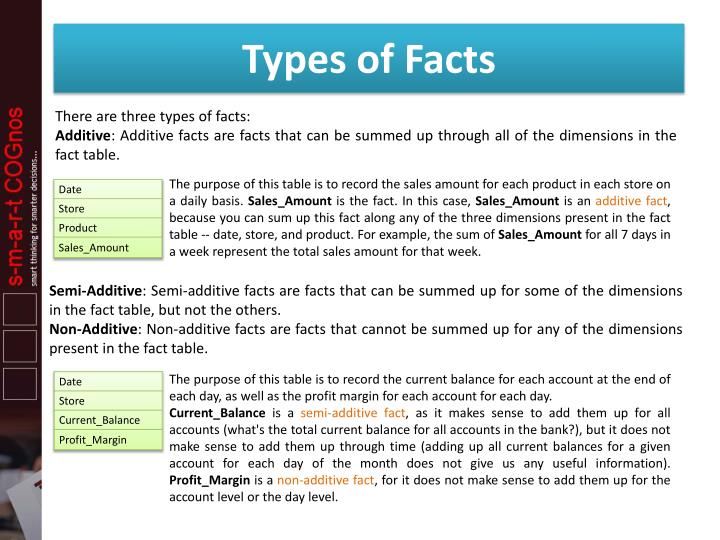 PPT - Cognos 8 Training Session PowerPoint Presentation - ID:5038021