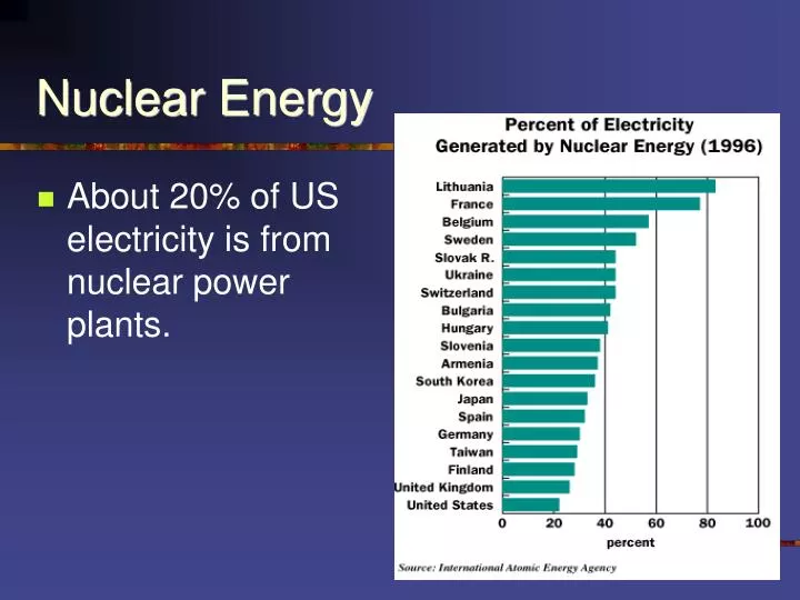 PPT - Nuclear Energy PowerPoint Presentation, free download - ID:5038135