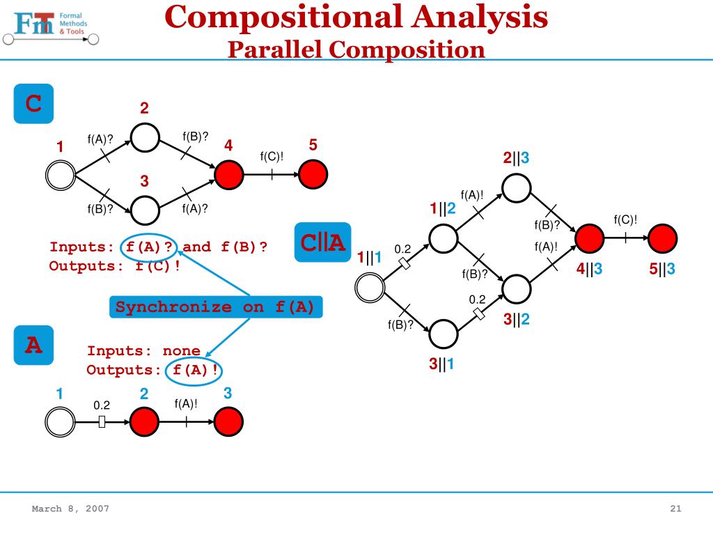 Ppt Dynamic Fault Tree Analysis Using Inputoutput Interactive Markov Chains Powerpoint