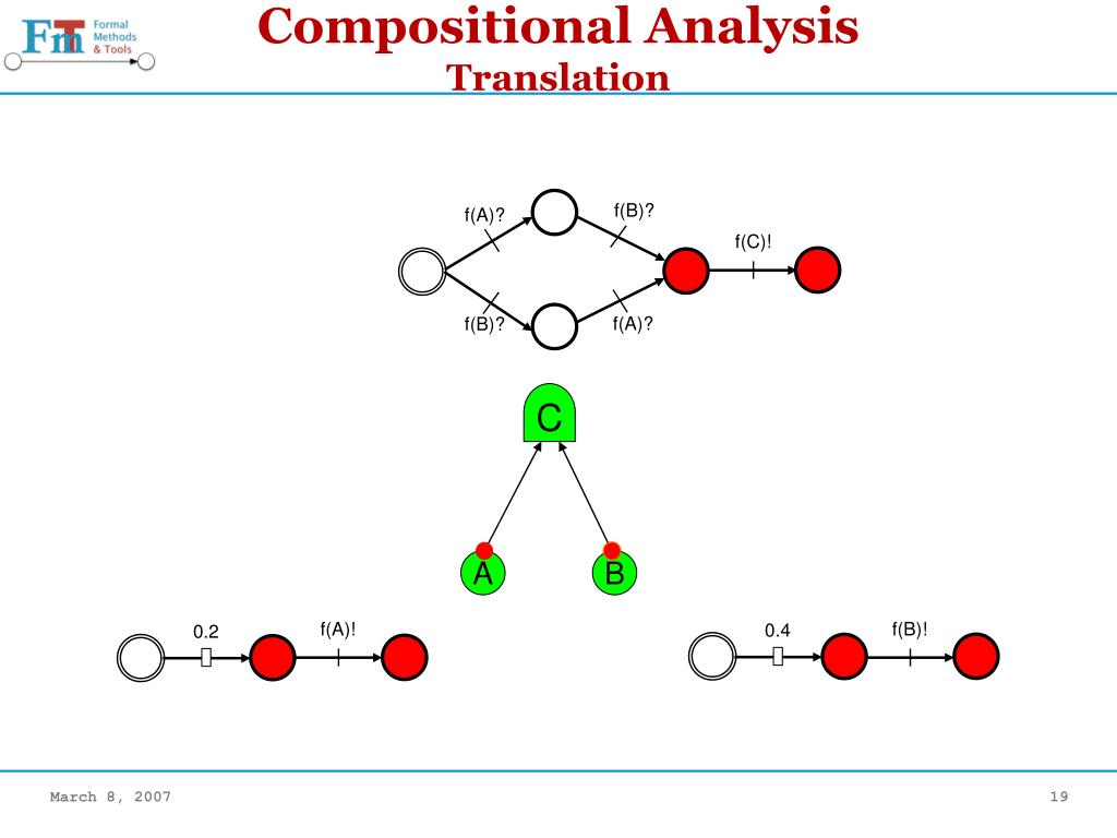 Ppt Dynamic Fault Tree Analysis Using Inputoutput Interactive Markov Chains Powerpoint