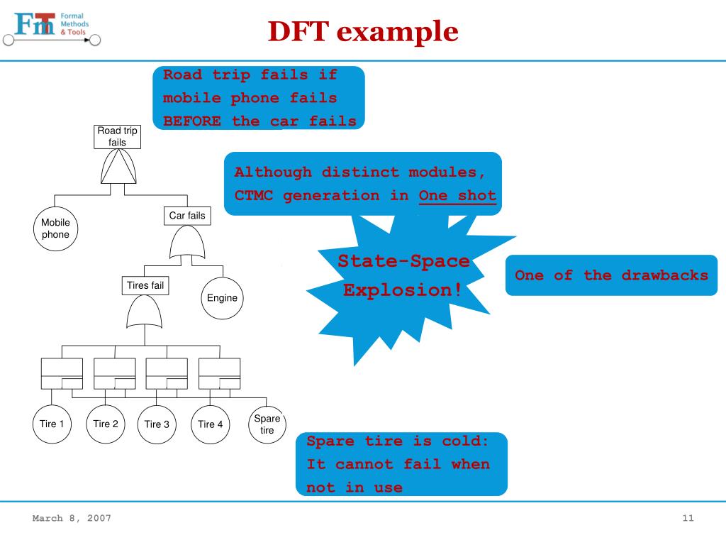 Ppt Dynamic Fault Tree Analysis Using Inputoutput Interactive Markov Chains Powerpoint