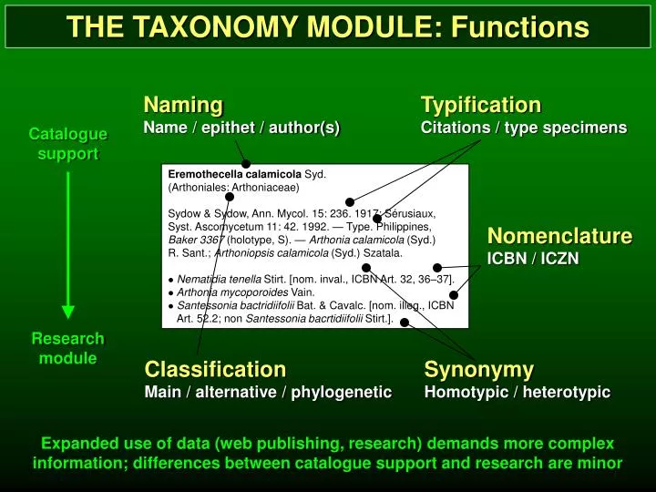 PPT - THE TAXONOMY MODULE: Functions PowerPoint Presentation, free ...