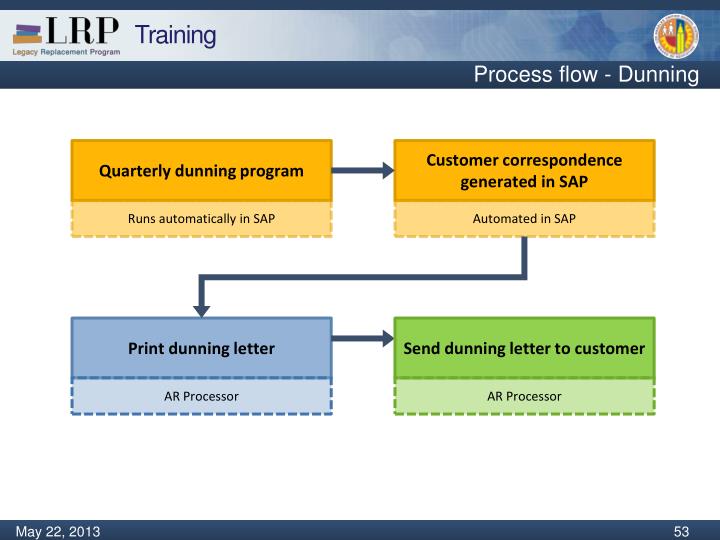 PPT - Welcome to the Accounts Receivable Course PowerPoint Presentation ...