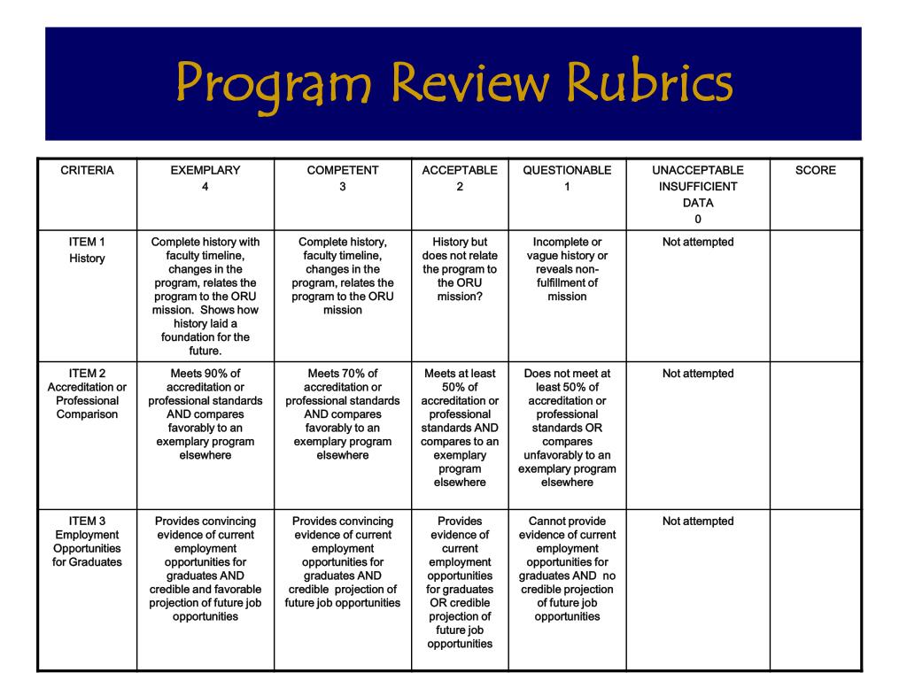PPT - Oral Roberts University PROGRAM REVIEW Dr. Cal Easterling Dr ...