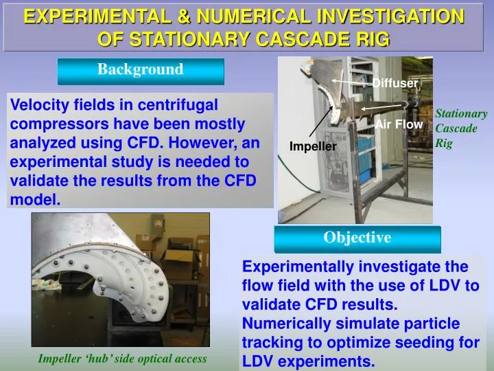 PPT - EXPERIMENTAL & NUMERICAL INVESTIGATION OF STATIONARY CASCADE RIG ...
