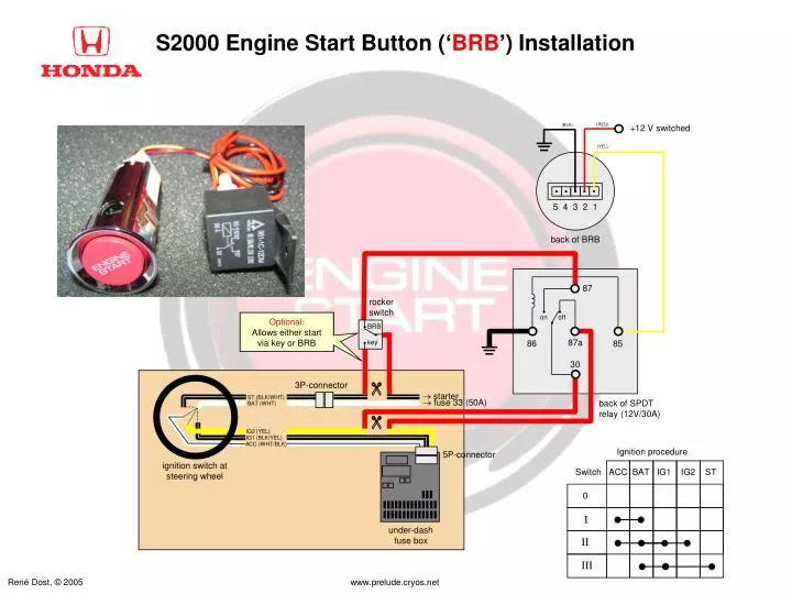 PPT - S2000 Engine Start Button (‘ BRB ’) Installation PowerPoint Presentation - ID:5040924