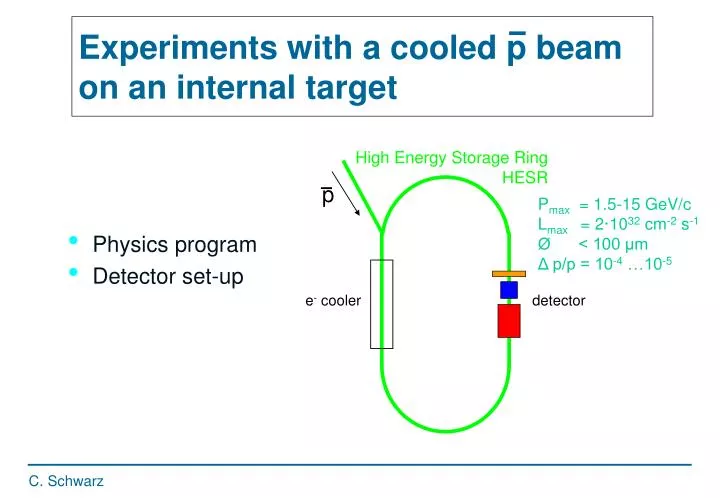 PPT - Experiments with a cooled p beam on an internal target PowerPoint ...