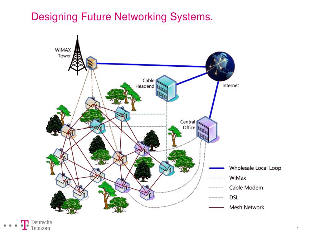 PPT - Designing Future Networking Systems Shaping Future Telecom ...