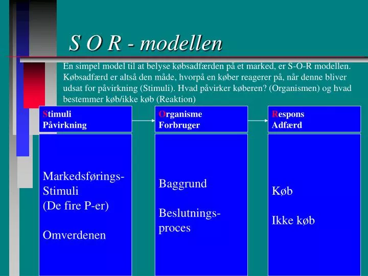 PPT - S O R - modellen PowerPoint Presentation, free download - ID:5042151