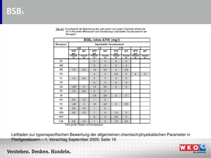 PPT - BSB 5 PowerPoint Presentation, free download - ID:5042338