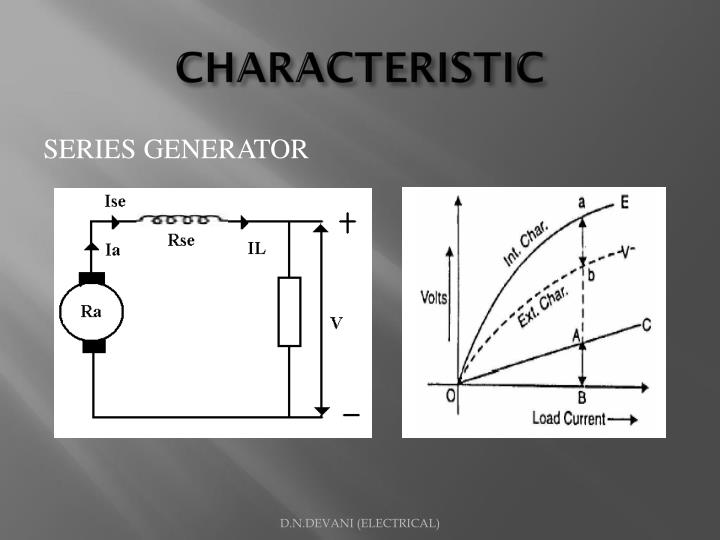 PPT - DC Generator PowerPoint Presentation - ID:5042368