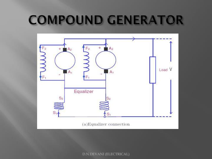 PPT - DC Generator PowerPoint Presentation - ID:5042368