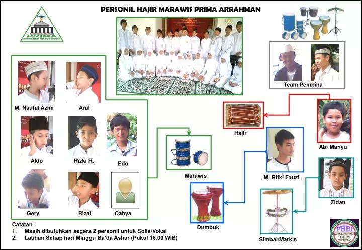 PPT - M. Naufal Azmi PowerPoint Presentation, free download - ID:5043314