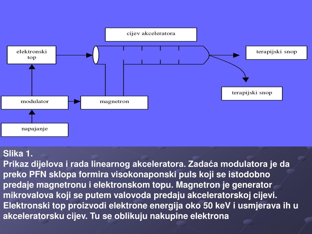 PPT - LINEARNI AKCELERATORI ELEKTRONA NAJVAŽNIJI RADIOTERAPIJSKI ALAT PowerPoint Presentation ...