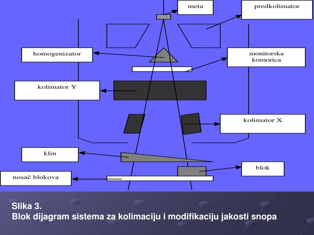 PPT - LINEARNI AKCELERATORI ELEKTRONA NAJVAŽNIJI RADIOTERAPIJSKI ALAT PowerPoint Presentation ...