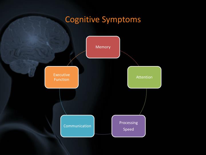 PPT - Traumatic Brain Injury (TBI) in the Military - Cognitive ...