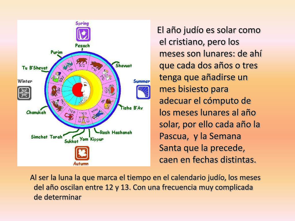PPT - El calendario judío PowerPoint Presentation, free download - ID ...