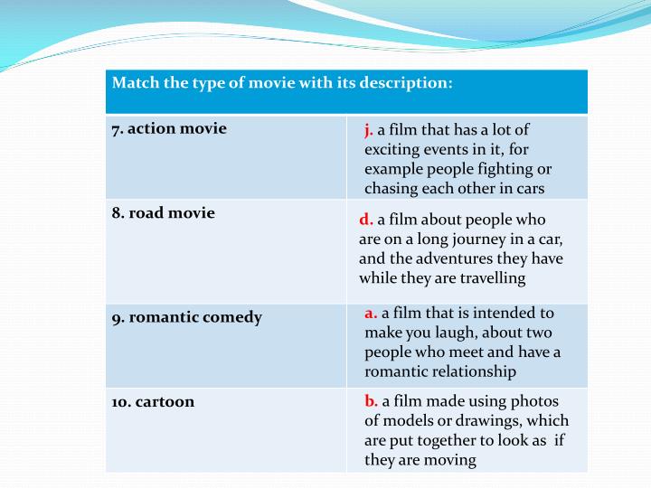 PPT - Movies - Types of Films PowerPoint Presentation - ID:5044282