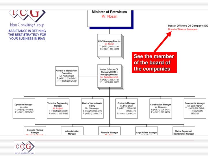 PPT - Interactive Organization charts of Ministry of Petroleum ...
