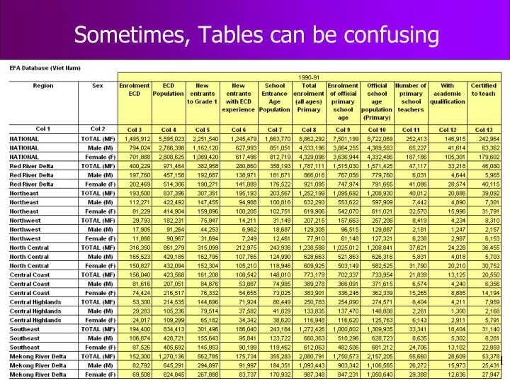 PPT - Sometimes, Tables can be confusing PowerPoint Presentation, free ...