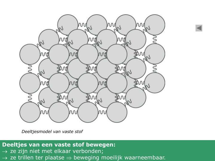 PPT - Bouwstenen van de materie PowerPoint Presentation - ID:5050080