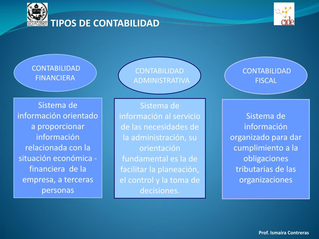 PPT - PRESENTACIÓN N° 1 CONTABILIDAD ADMINISTRATIVA Y FINANCIERA ...