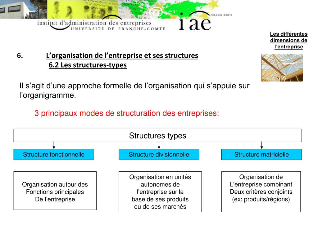 Ppt 6 Lorganisation De Lentreprise Et Ses Structures 6 1