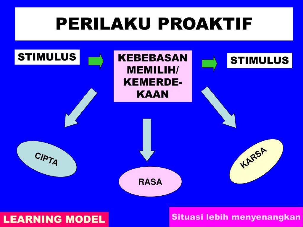 PPT - MOTIVASI DIRI DAN PEMBELAJAR PROAKTIF DI PT PowerPoint ...