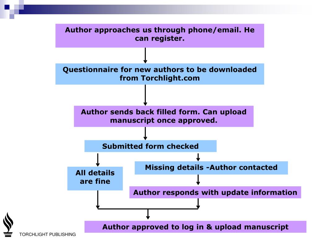 PPT - FLOW CHART FOR NEW AUTHORS PowerPoint Presentation, free download ...