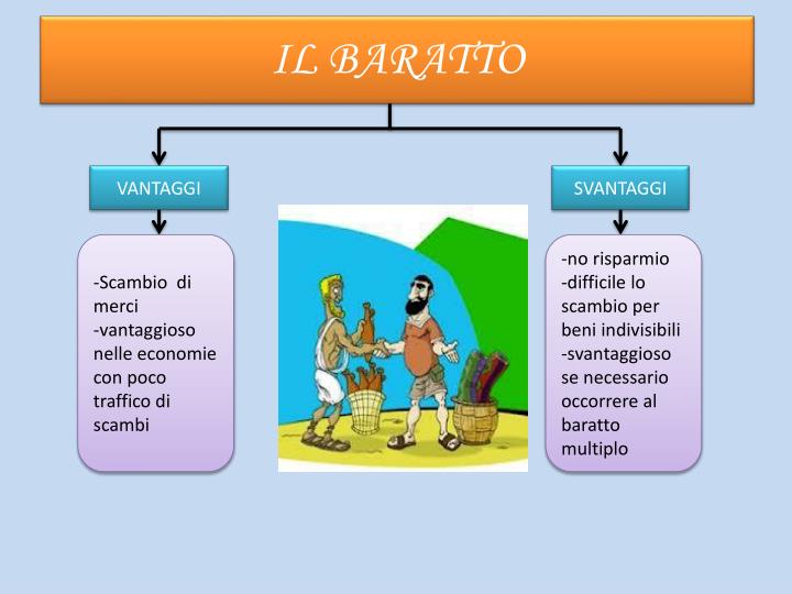 PPT - U.D.A. LA COMPRAVENDITA PowerPoint Presentation - ID:5051760