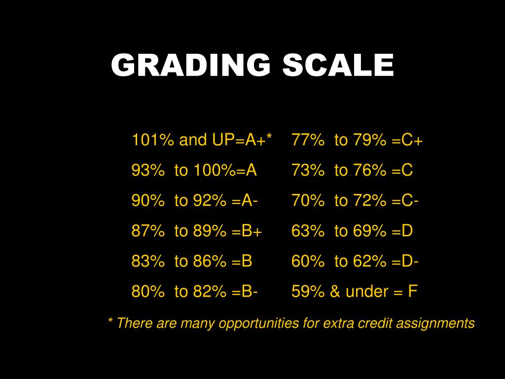 PPT - WELCOME TO Ontario High School’s PowerPoint Presentation, free ...