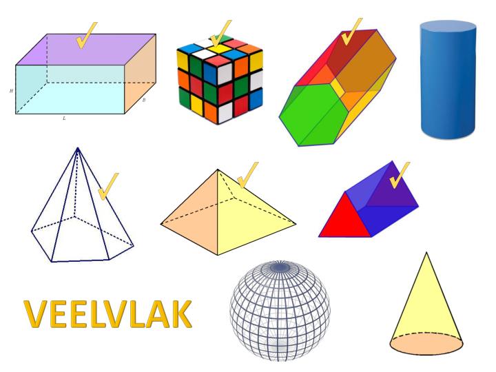 PPT - RUIMTEMEETKUNDE PowerPoint Presentation - ID:5052388