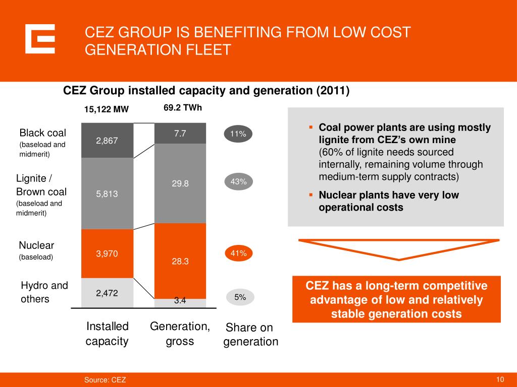PPT - ELECTRICITY GENERATION IN ROMANIA PowerPoint Presentation, free ... PPT - ELECTRICITY GENERATION IN ROMANIA PowerPoint Presentation, free ...